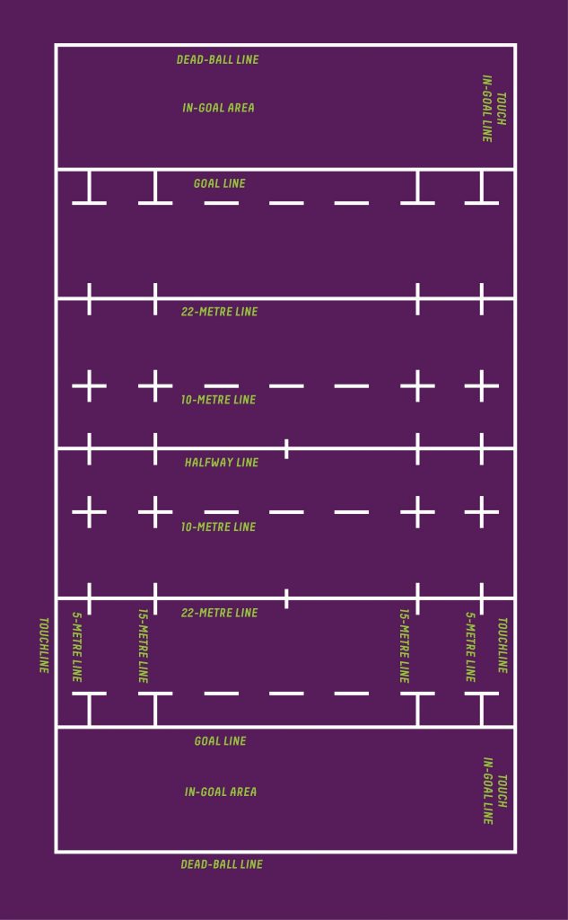 Rugby Field Dimensions And Markings - US