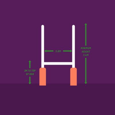 Rugby Field Dimensions And Markings - US