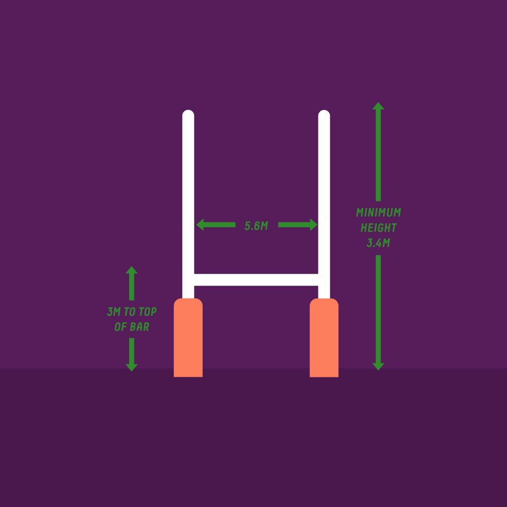 Rugby Field Dimensions And Markings - US