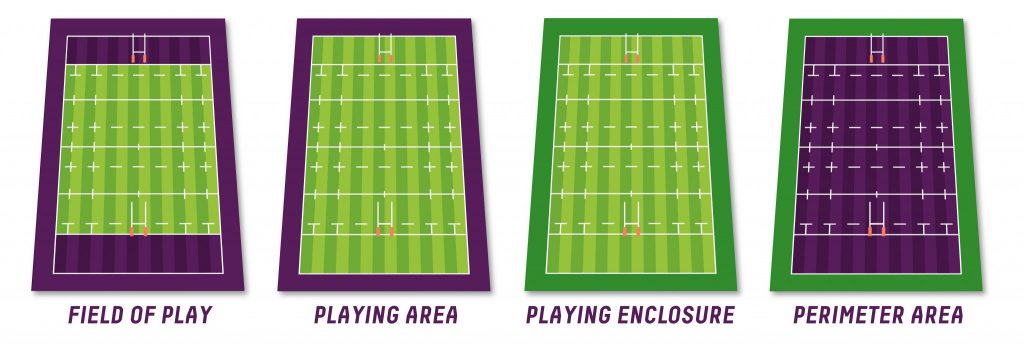 Rugby Union Pitch Dimensions And Markings - SIS Pitches
