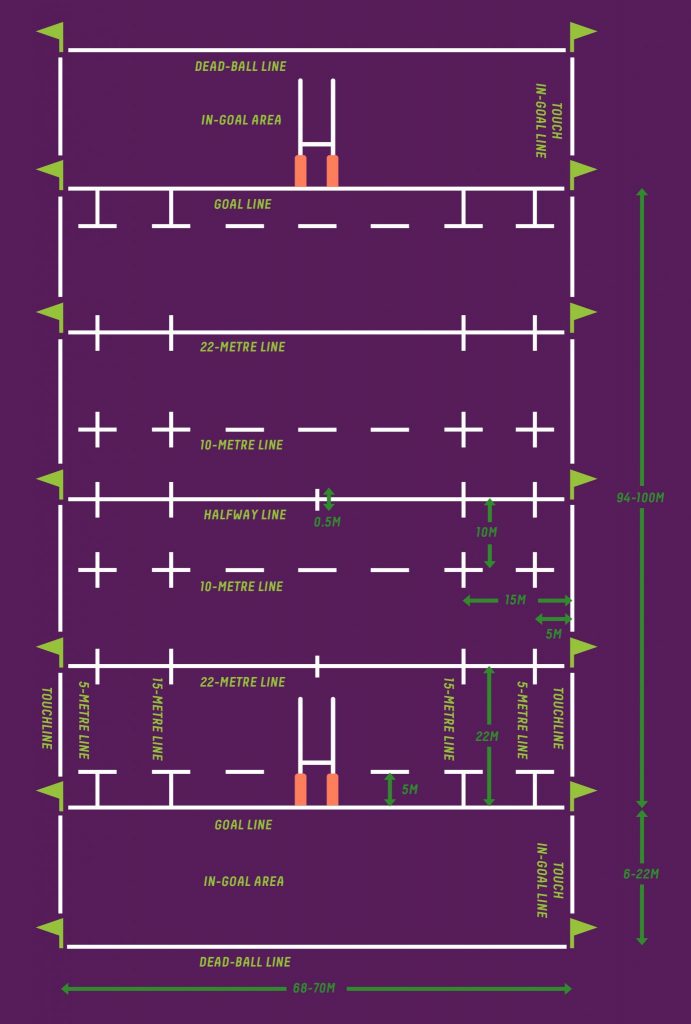Rugby Union Pitch Dimensions And Markings - SIS Pitches